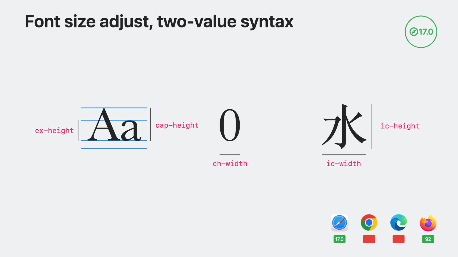 #78 font-size-adjust 简谈